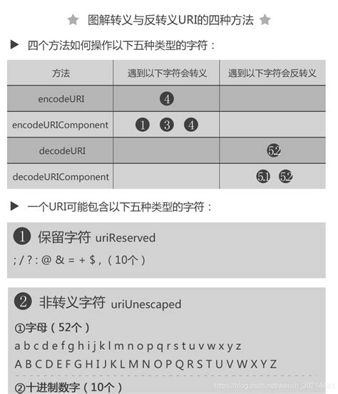 Url 传递中文参数乱码问题的终极解决方法url 中文乱码 Csdn博客