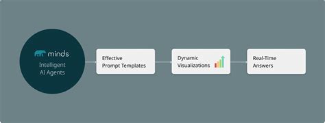Building Ai Powered Data Analytics With Mindsdb From Natural Language
