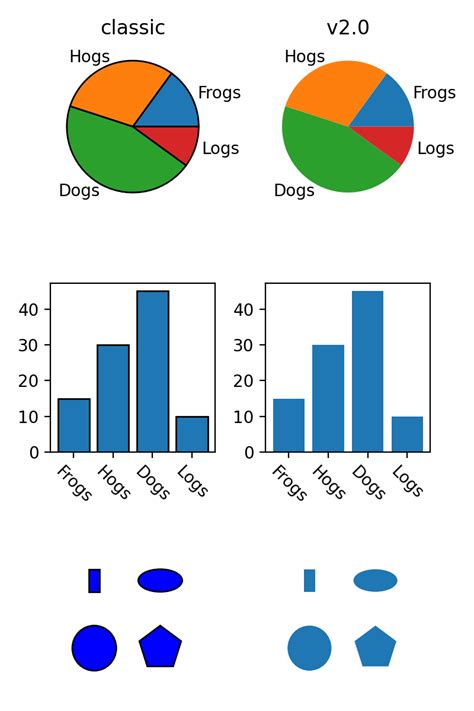 默认样式的更改 — Matplotlib 3103 文档 Matplotlib 绘图库 默认样式的更改 — Matplotlib 3103 文档 Matplotlib 绘图库