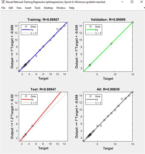 Neural Network Training Regression For Compressor Work Download