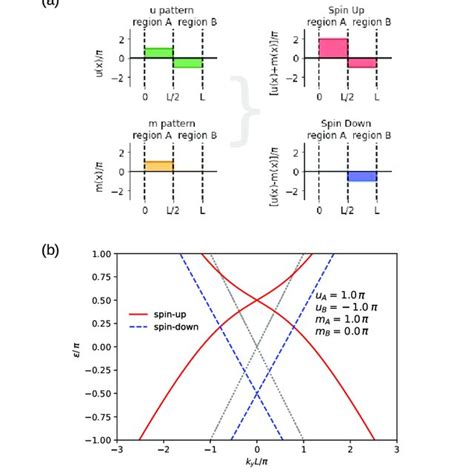 A Configuration Of Supercell Profiles In Pep Pexp Graphene Download Scientific Diagram