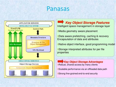 ppt object based storage powerpoint presentation free download id 4623963