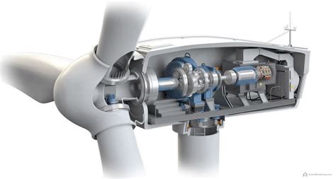 Show A D Wind Turbine Simulation System Ui Systems