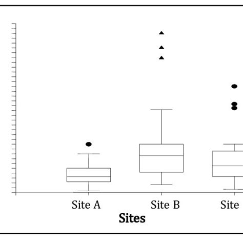 A Location Of Boisar Tarapur Midc With Reference To Mumbai B Download Scientific Diagram