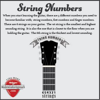 Learn Guitar By Color Modern Guitar Approach