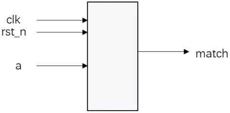 牛客网verilog刷题——vl26verilog 题库编程题 牛客 Csdn博客