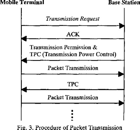 Figure 3 From Distributed Order Queuing And Dynamic Bandwidth Allocation For Qos Control In Cdma