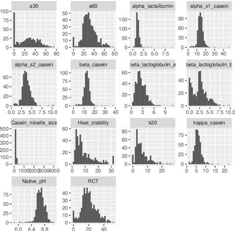 Figure 1 From What Is To Be Gained By Ensemble Models In Analysis Of Spectroscopic Data