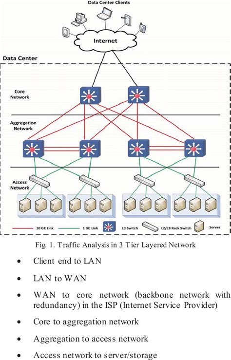 Figure 1 From A Survey On Network Packet Inspection And Arp Poisoning