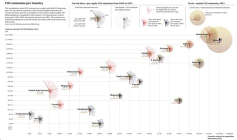 My Project For Course Data Visualization And Information Design Create A Visual Model Domestika