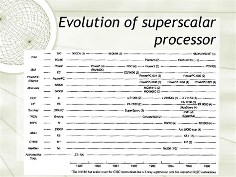 PPT Computer Architecture Superscalar Processors PowerPoint