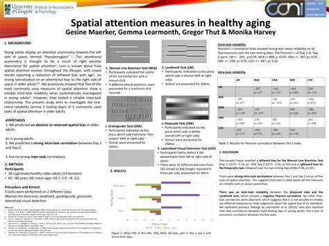 Pdf Spatial Attention Measures In Healthy Aging
