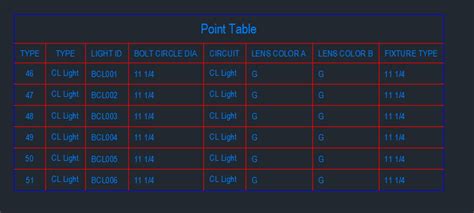 Point File Format Parses Correctly But Doesnt Import Correctly Page
