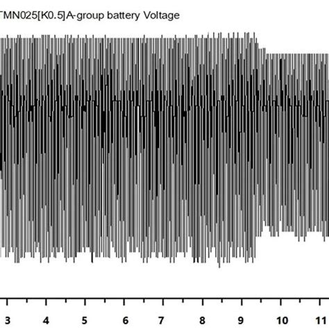 two dimensional diagram showing the anomaly evolution process a
