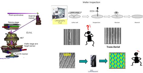 future extension to euv mask defect disposition download scientific diagram