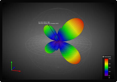 Lightningchart Net Gallery For Winforms And Wpf Charts