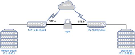 Replicating A Bullseye Plot Using Tikz TeX LaTeX Stack Exchange