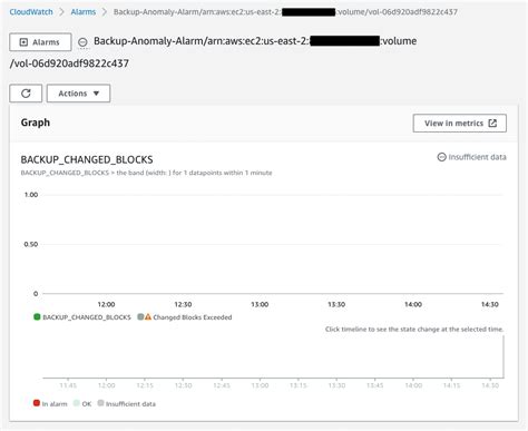 Aws Backup Anomaly Detection For Amazon Ebs Volumes Aws Storage Blog