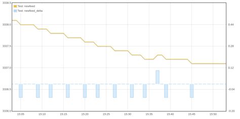Emoncms Feeds Processes Emoncms Openenergymonitor Community