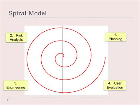 11 System Development Models Pptx Web Development Internet