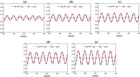 Inverted Pendulum Systems Control Performance Download Scientific