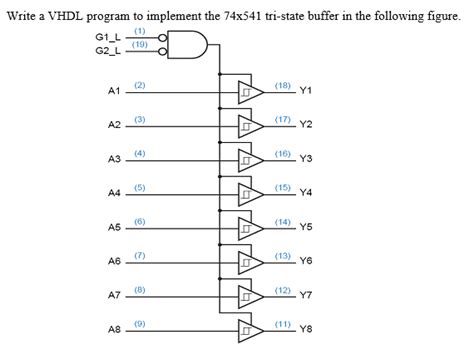 Solved Write A Vhdl Program To Implement The 74x541