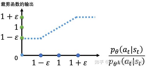 强化学习从基础到进阶 案例与实践 8 ：近端策略优化（proximal Policy Optimization，ppo）算法 知乎