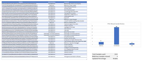 Malwarebytes Crushes Malware All The Time Malwarebytes