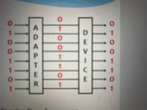 Io Interface Flashcards Quizlet