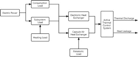 Thermo Fluid Model Download Scientific Diagram