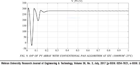 Figure 1 From Improvement Of Maximum Power Point Tracking Perturb And Observe Algorithm For A