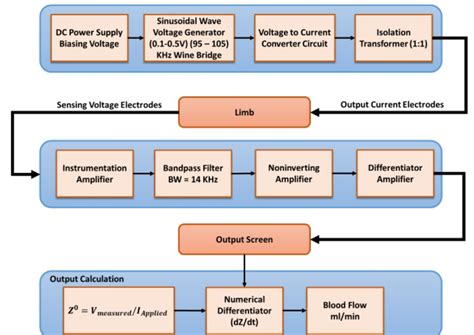 National Instruments Multisim Version 110 Has Been Used