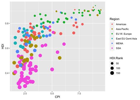 R Para Visualizaci N De Datos Soluciones Cap Tulo