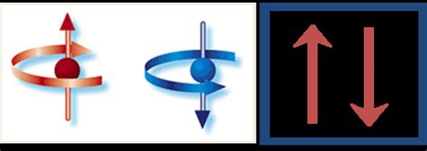 Class 7 Electron Configurations Flashcards Quizlet