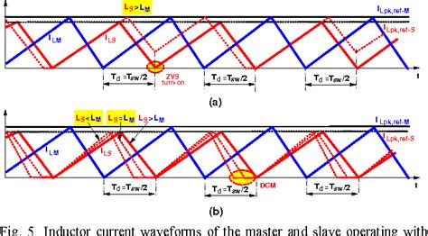 Figure 1 From Implementation Of Open Loop Control For Interleaved Dcm