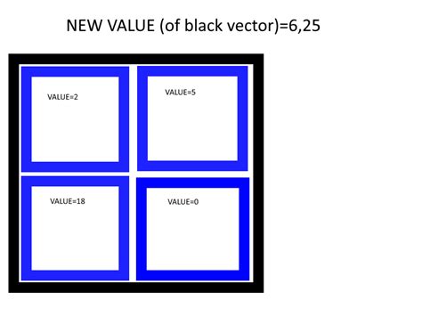 Average Of Vector Values Rqgis