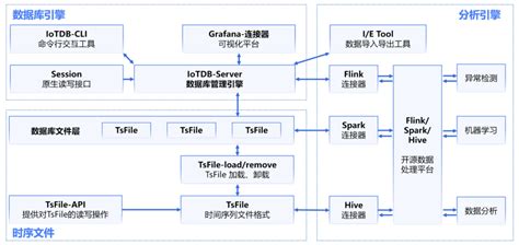 iotdb在linux上部署的傻瓜式教程 centos安装iotdb csdn博客
