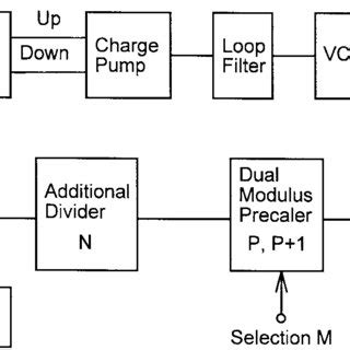 Frequency Synthesizer Output Spectrum Download Scientific Diagram