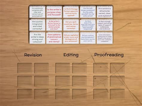 Revision Vs Editing Group Sort
