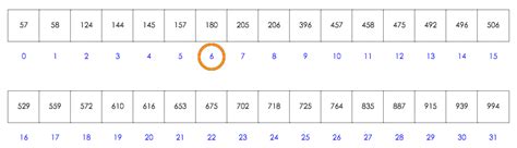 Issue Aszx Blog Github