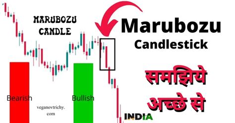 Marubozu Candle Pattern In Hindi 2024 Detailed Guide