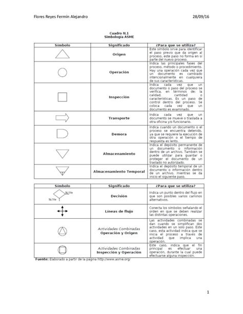 37 Diagrama De Flujo Norma Ansi Pictures ~ Midjenum