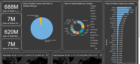 Github Spathak Web Scraping Covid Powerbi Visulisation Web