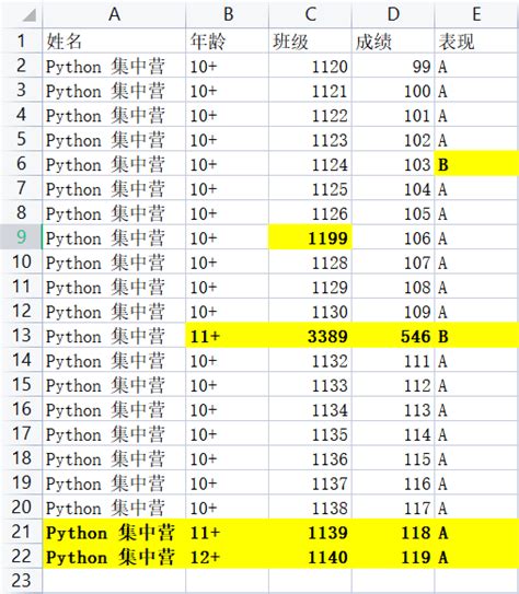 Python实现对比两个excel数据内容并标出不同python对比两列数据的不同 Csdn博客