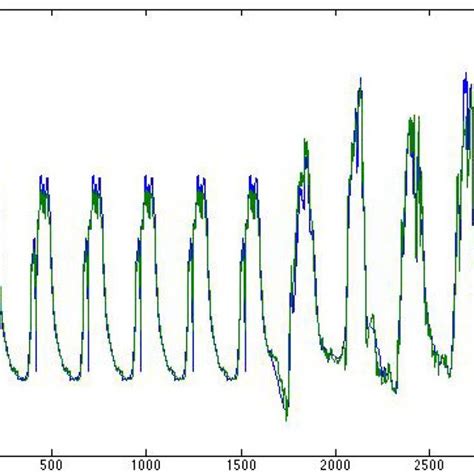 Fuzzy Subtractive Clustering Humidity Estimated Download Scientific Diagram