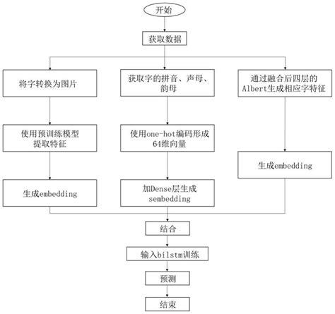 Improved Named Entity Recognition Method Eureka Patsnap