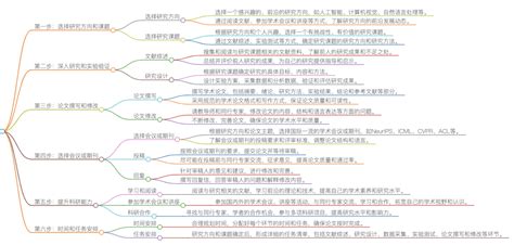 用ai帮助你思考？两名大学生一夜开发出chatmind，这次是知识工作者的福音！ csdn博客