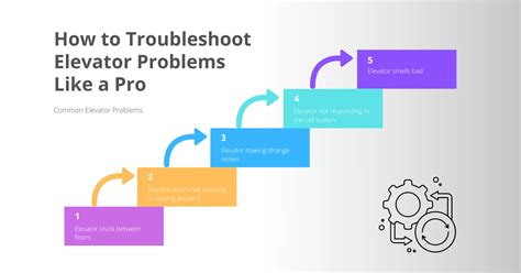 5 Tips How To Troubleshoot Elevator Problems Like A Pro