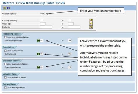 Sap Hcm Payroll Configuration Lorenzo Data Solutions