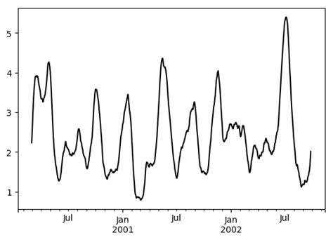 Computational Tools — Pandas 0220 Documentation